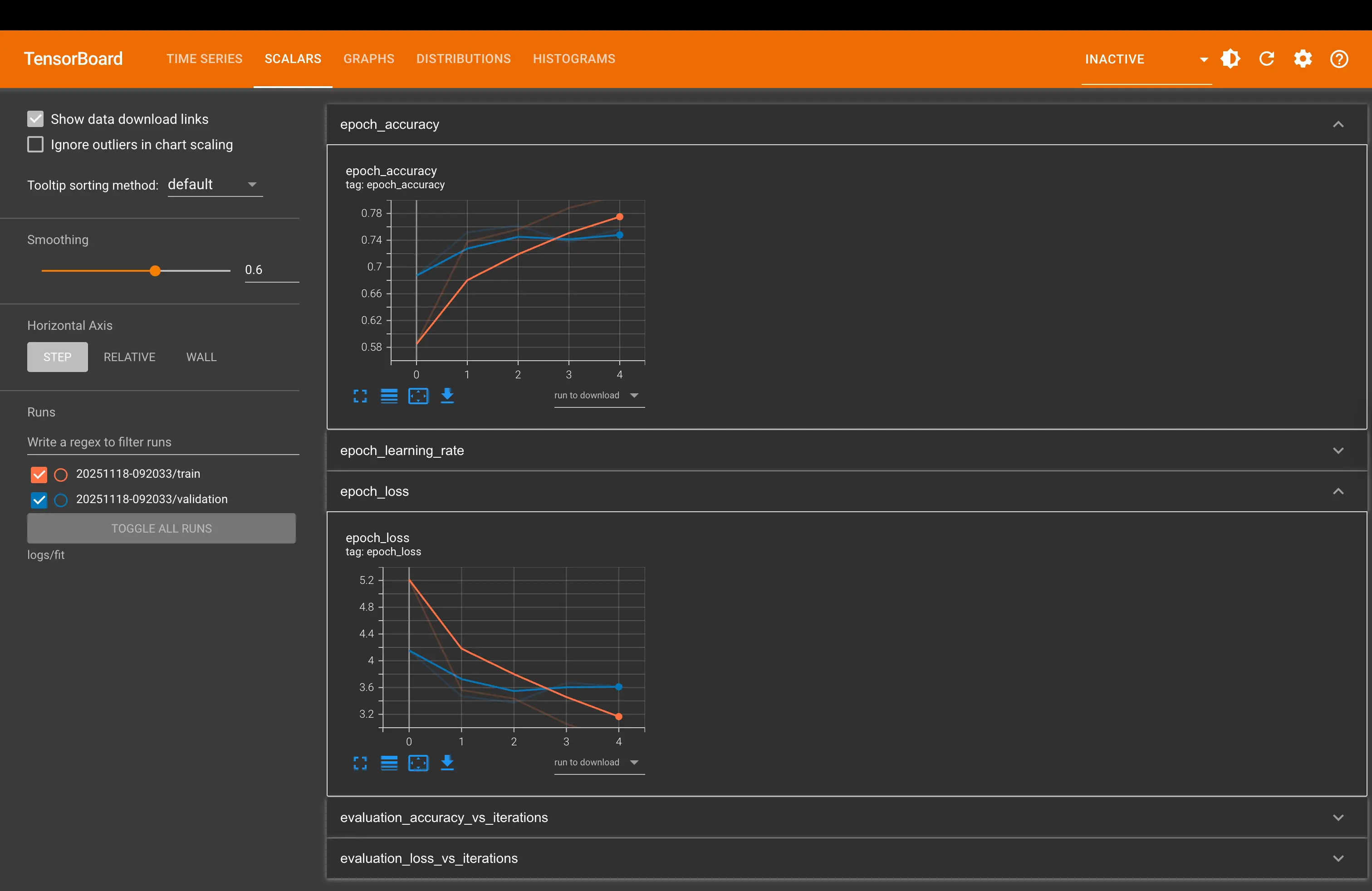 Plot and Tensorboard | LiterallyTheOne