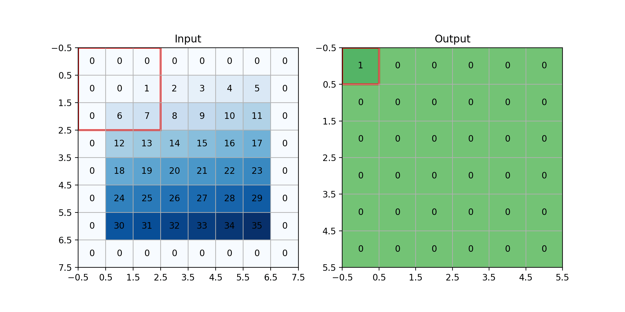 Convolutional models | LiterallyTheOne